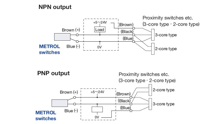 SP080A-L – Metrol Direct Sales Site
